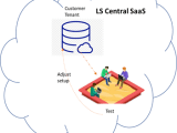 Test In Sandbox